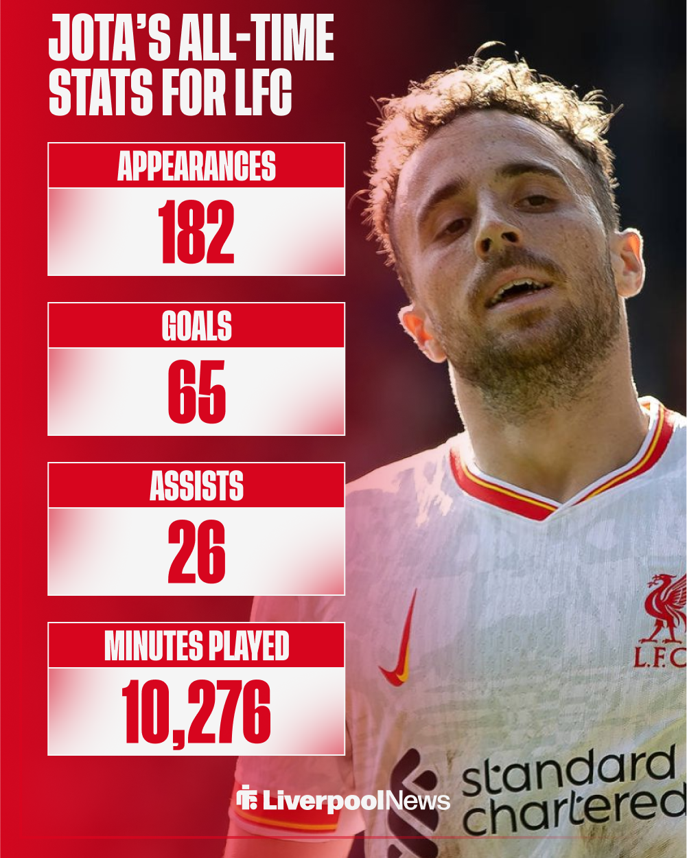 Diogo Jota's greatest Liverpool goals, from Atalanta to Everton heroics