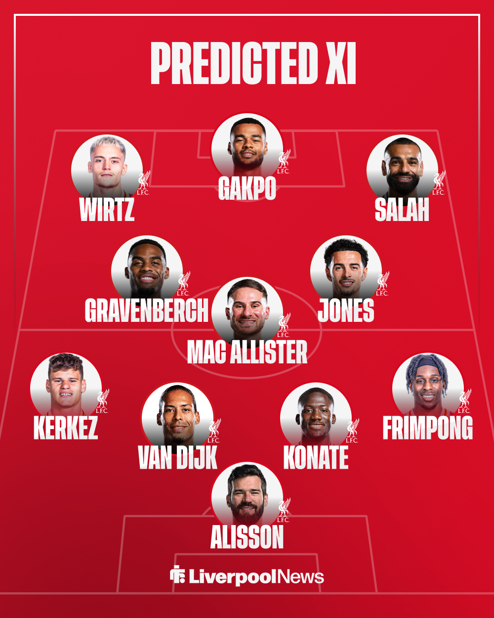 Liverpool v AC Milan: Kick-off time, how to watch, where is game being played?